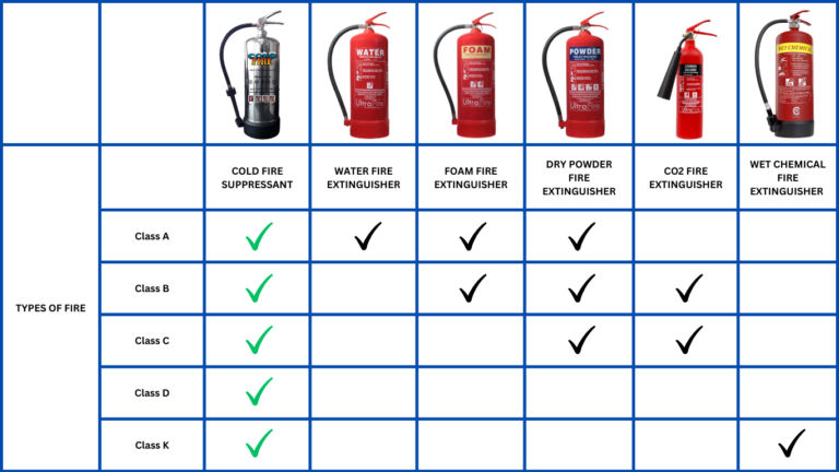 Coldfire – Cold Fire
